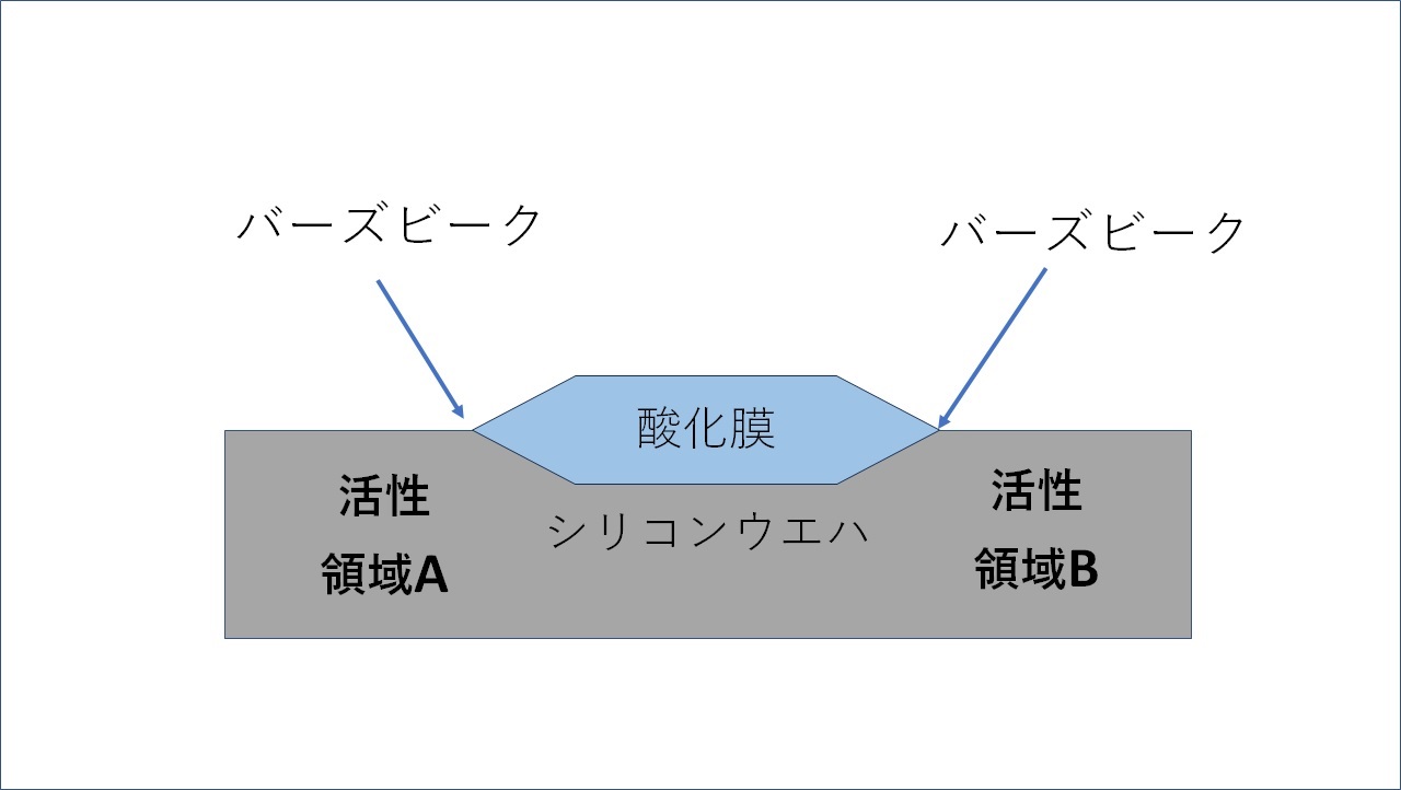 LOCOSの意味・役割・構造とは？【半導体プロセス】（アイソレーション） | 「楽読書」.com