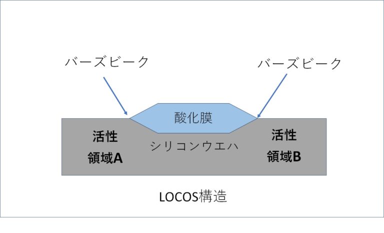 LOCOSの意味・役割・構造とは？【半導体プロセス】（アイソレーション） | 「楽読書」.com